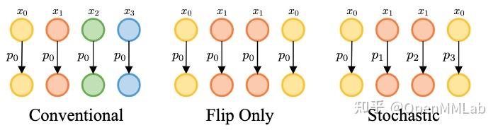 不容错过！作者亲自解读 CVPR 2022 RealBasicVSR - 知乎