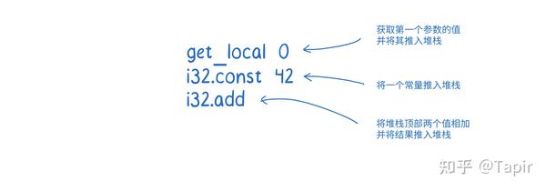 创建并使用 WebAssembly 模块 - 知乎