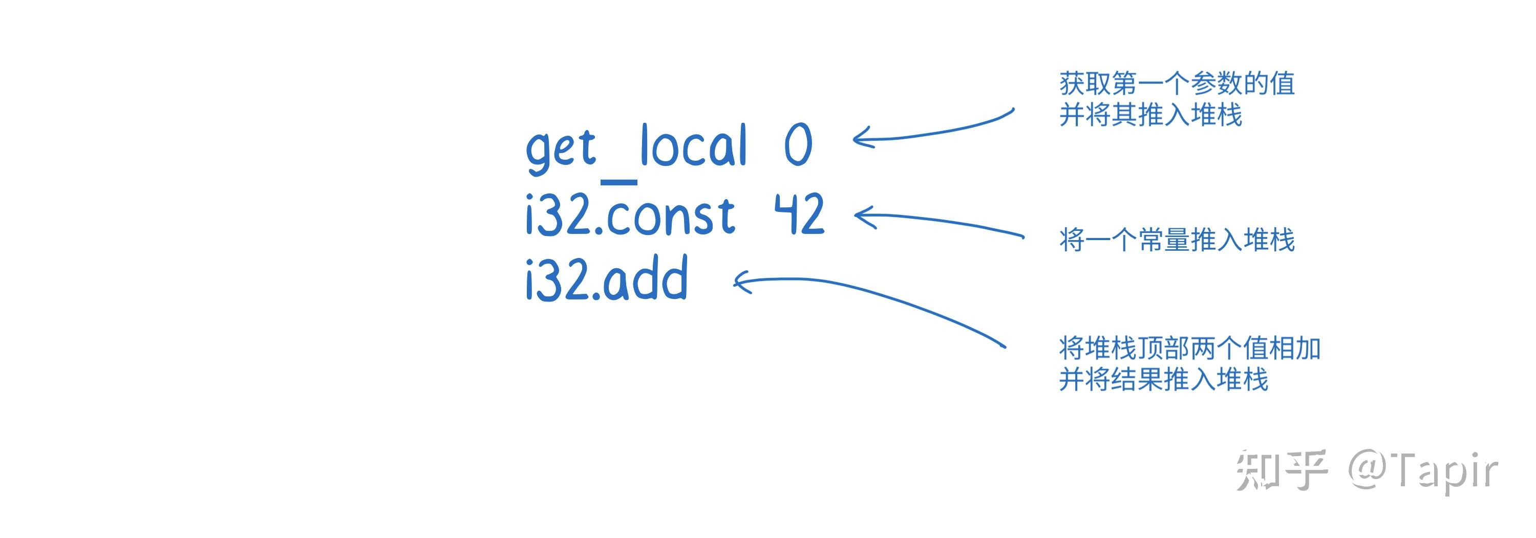 创建并使用 WebAssembly 模块 - 知乎