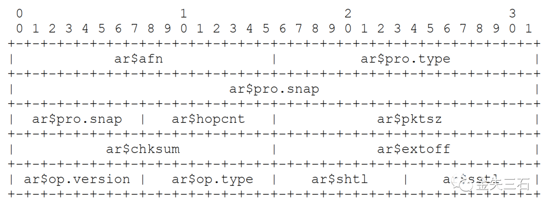 NHRP：NBMA下一跳解析协议 - 知乎