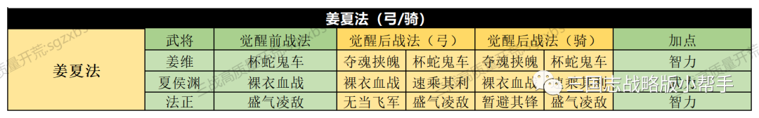 三国志战略版PK赛季全阵容开荒攻略（S4-S13通用）、最新土地难度表、开荒节奏表、队伍转型推荐、王师秉节剧本开荒细节 - 知乎