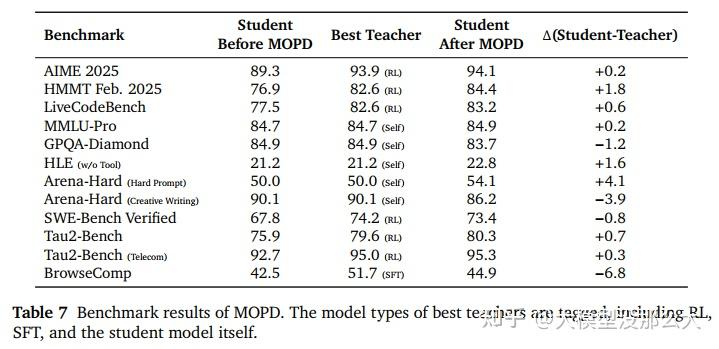 小米MiMo-V2-Flash技术细节全拆解，附部署攻略...... - 知乎