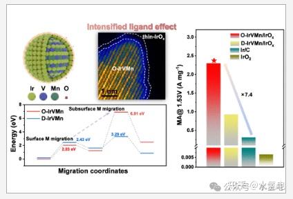 北大JACS：原子层IrOx能配体效应促进水氧化电催化 - 知乎