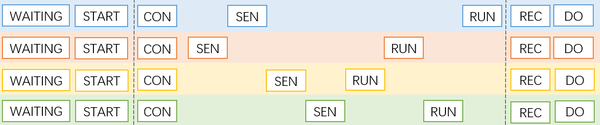 PostgreSQL pg_cron 内核分析及用法简介 - 知乎
