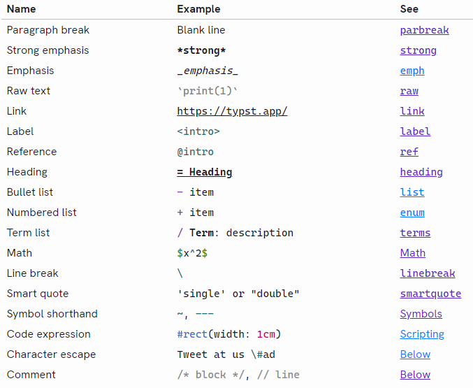 体验Typst - 知乎