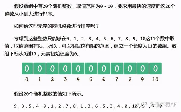 什么是数据结构？什么是算法？我该怎么学习数据结构与算法？ 知乎 9931