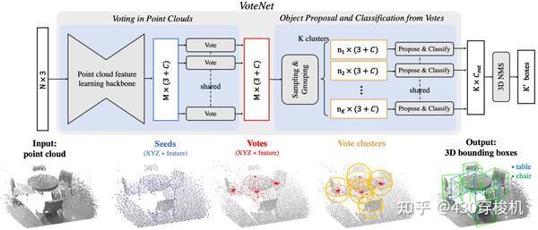 Voxel & Point Cloud & Mesh Paper 速读 - 知乎