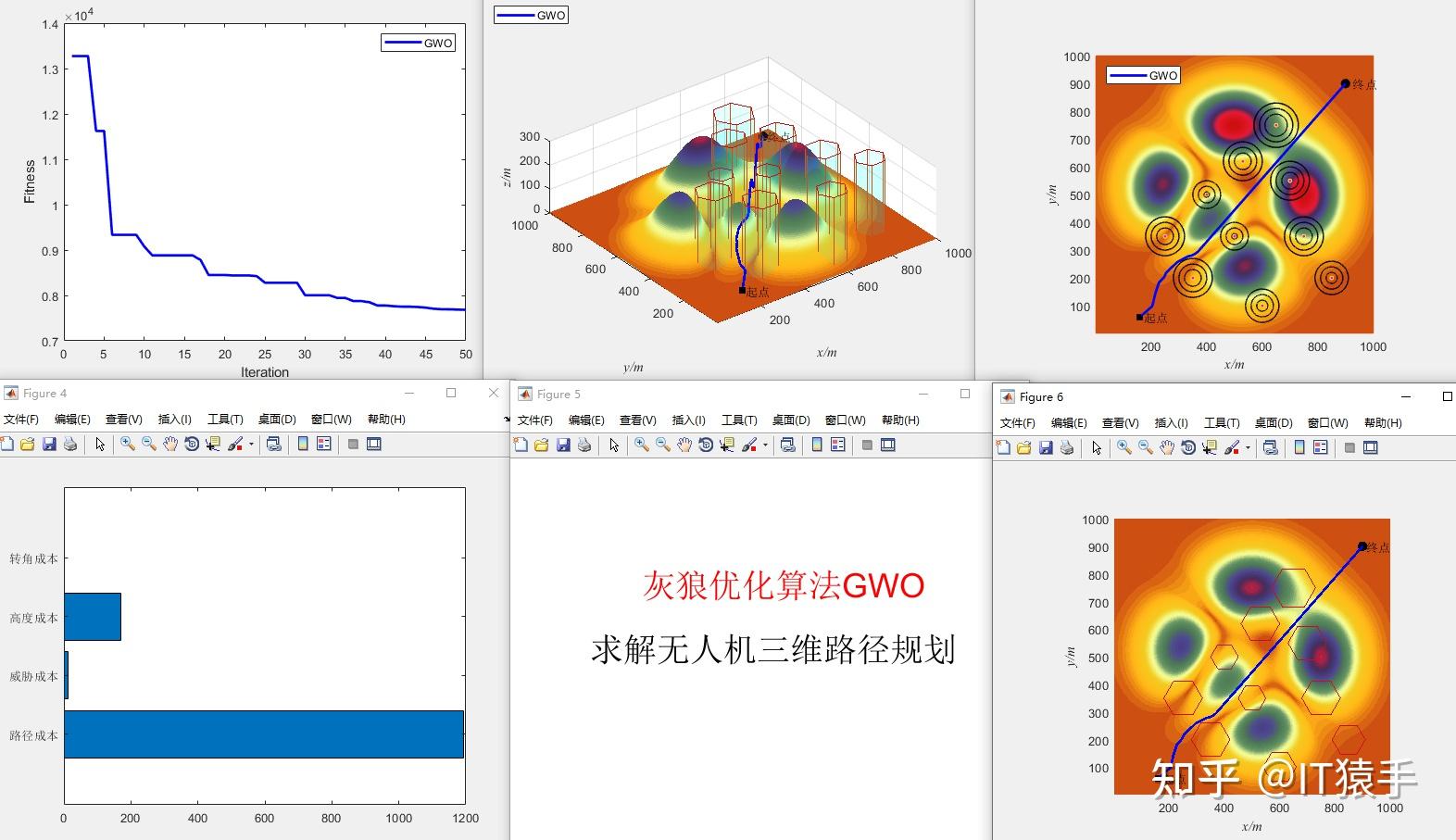 无人机三维路径规划：灰狼优化算法GWO提供MATLAB代码 - 知乎
