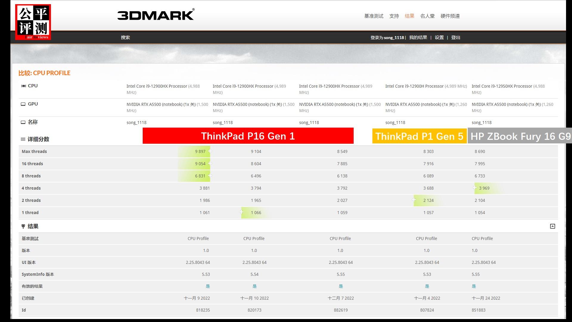 ThinkPad P16 Gen 1评测下篇：狭窄的红线