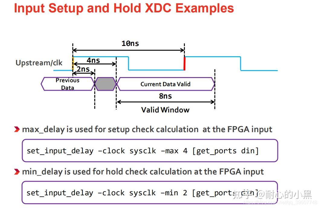 输入延时（Input Delay）与输出延时（Output Delay） - 知乎