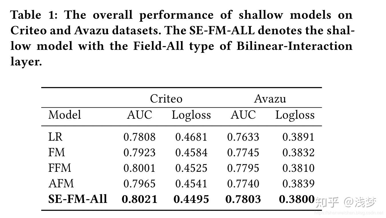 FiBiNET：结合特征重要性和双线性特征交互进行CTR预估 - 知乎