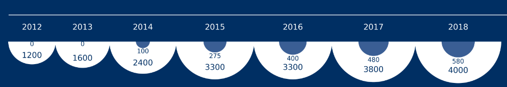 用python把图做的好看点：用matplotlib做个比较气泡图 知乎