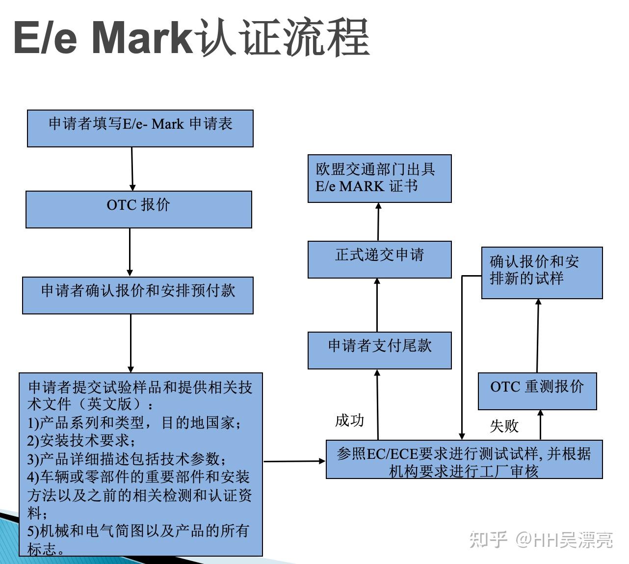 刹车盘、刹车片E-Mark认证 - 知乎