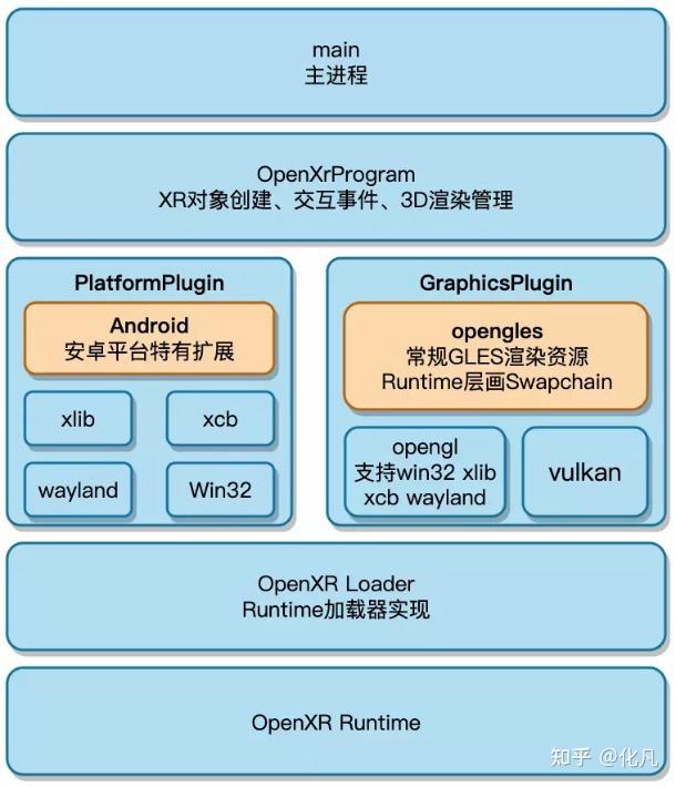 openxr runtime Monado 源码解析 源码分析：源码编译 准备工作说明 hello_xr解读 - 知乎