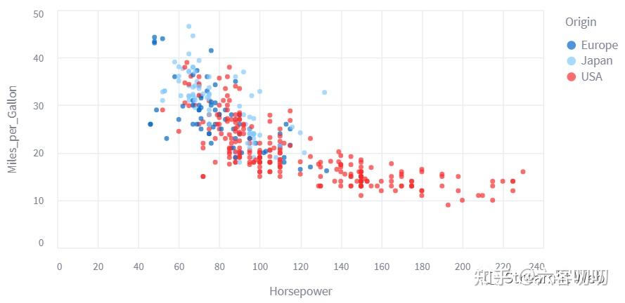 Streamlit API - 知乎
