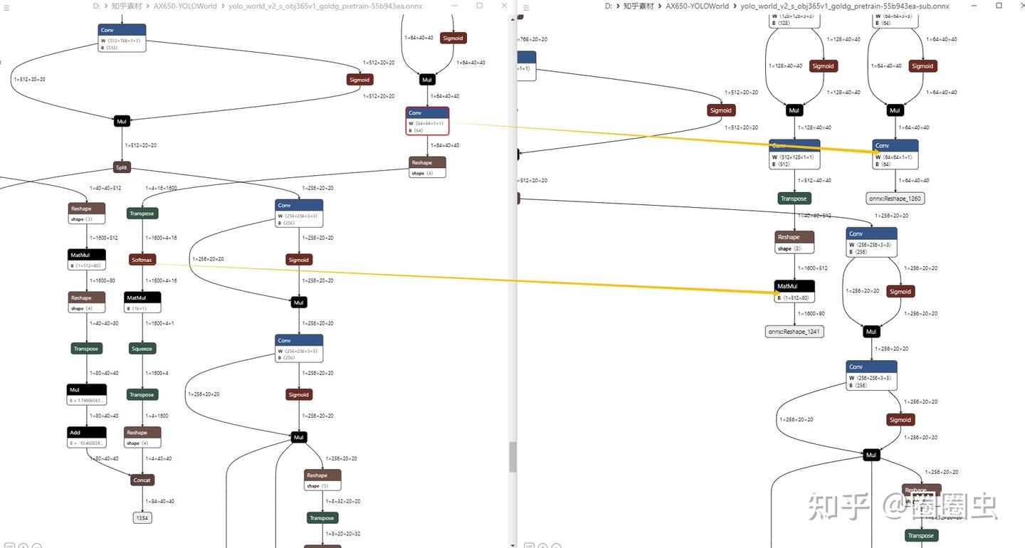 基于 AX650N/AX620Q 部署 YOLO World - 知乎