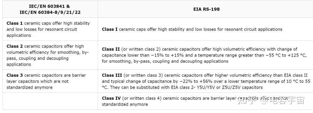 【干货分享】温度对MLCC的影响有哪些？ - 知乎