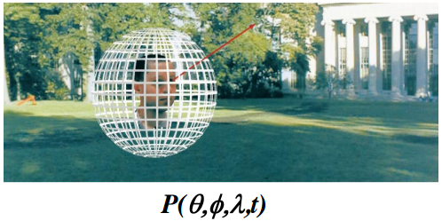 Lecture20 Light Field、Color and Perception【学习笔记】 - 知乎