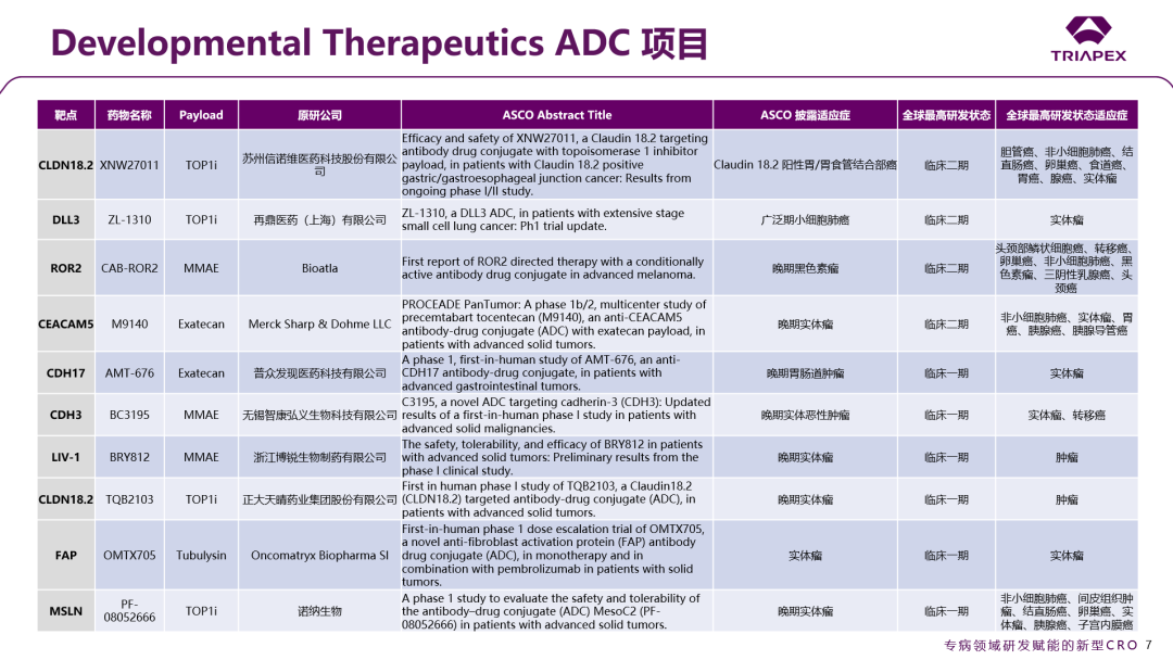 2025 ASCO 回顾 丨 ADC 持续领跑肿瘤治疗，创新靶点疗效初显，国产技术平台多维突破 - 知乎
