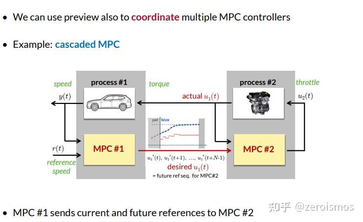 [Matlab|Simulink]|[19] 模型预测控制的求解流程及常见示例说明 - 知乎