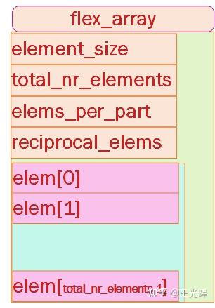 flex_aray - 知乎