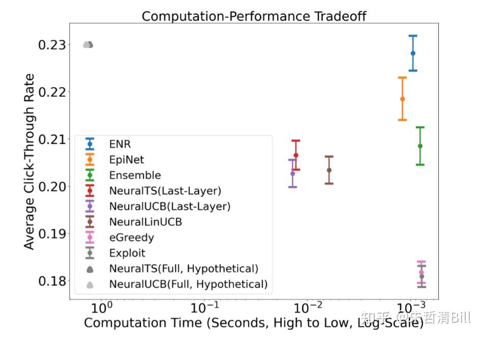 2023上半年Meta AI应用强化学习团队研究总结 - 知乎