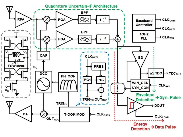 ISSCC 2023：14篇清华、北大入选论文详解 - 知乎
