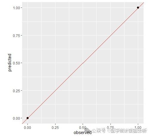 【左手Python右手R】ligntGBM模型(Light Gradient Boosting Machine)可视化及评价 - 知乎