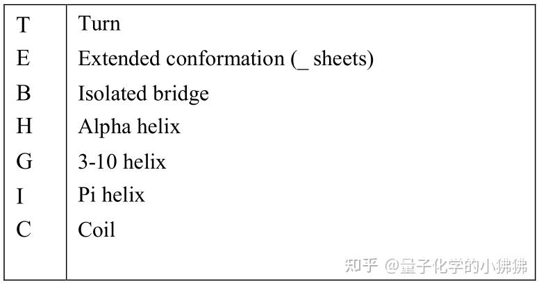VMD基础——Sequence Viewer Extension - 知乎