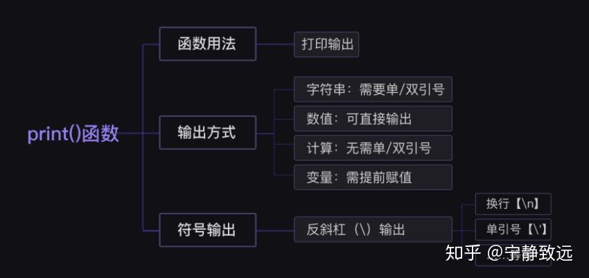 Python之input()函数 - 知乎