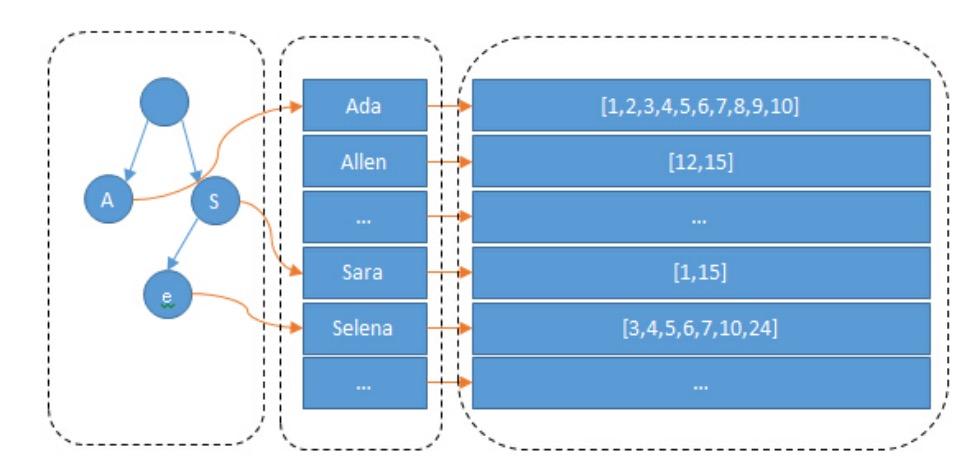 ES分享1:term 应该keyword - 知乎