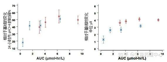 PPK PopPK模型，FDA经典案例分析6：“注射用埃索美拉唑”应用定量药理学减免儿童临床试验的案例分析 - 知乎