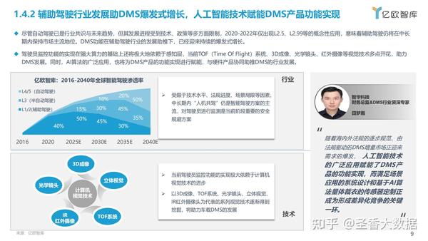 2022中国汽车智能化功能模块系列研究-车载DMS篇（附下载） - 知乎