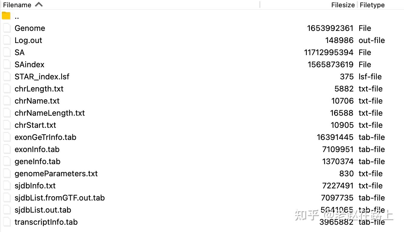 Bulk-RNAseq数据分析(一）：STAR 比对和Rsubread 定量 - 知乎