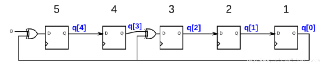 HDLbits 刷题答案 3.2.3 Shift Registers - 知乎