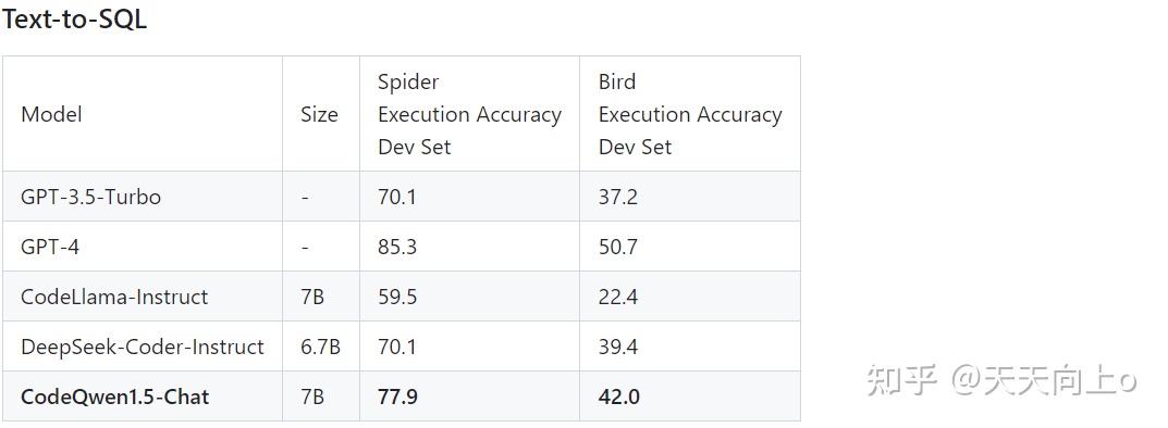LLM/阿里：通义CodeQwen1.5代码助手 - 知乎