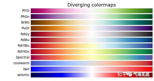 Python气象数据处理与绘图:python绘图如何自定义或使用ncl中的colormap 知乎