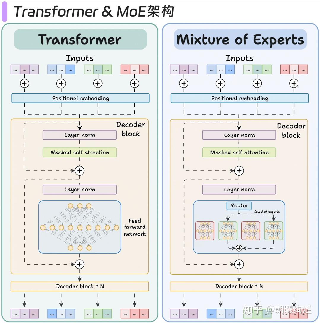 深入解析MCP/RAG/Agent/Cache/Fine-tuning/Prompt/GraphRAG 等核心技术 - 知乎