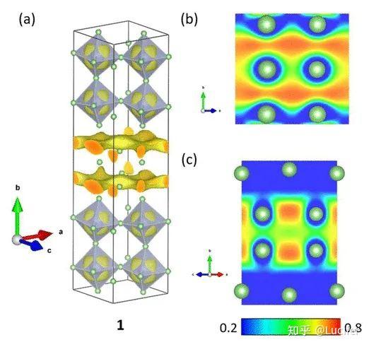 软件推荐（6）——使用VESTA绘制并熟悉晶体结构 - 知乎