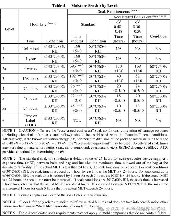 湿度敏感等级 MSL (Moisture Sentivity levels) - 知乎