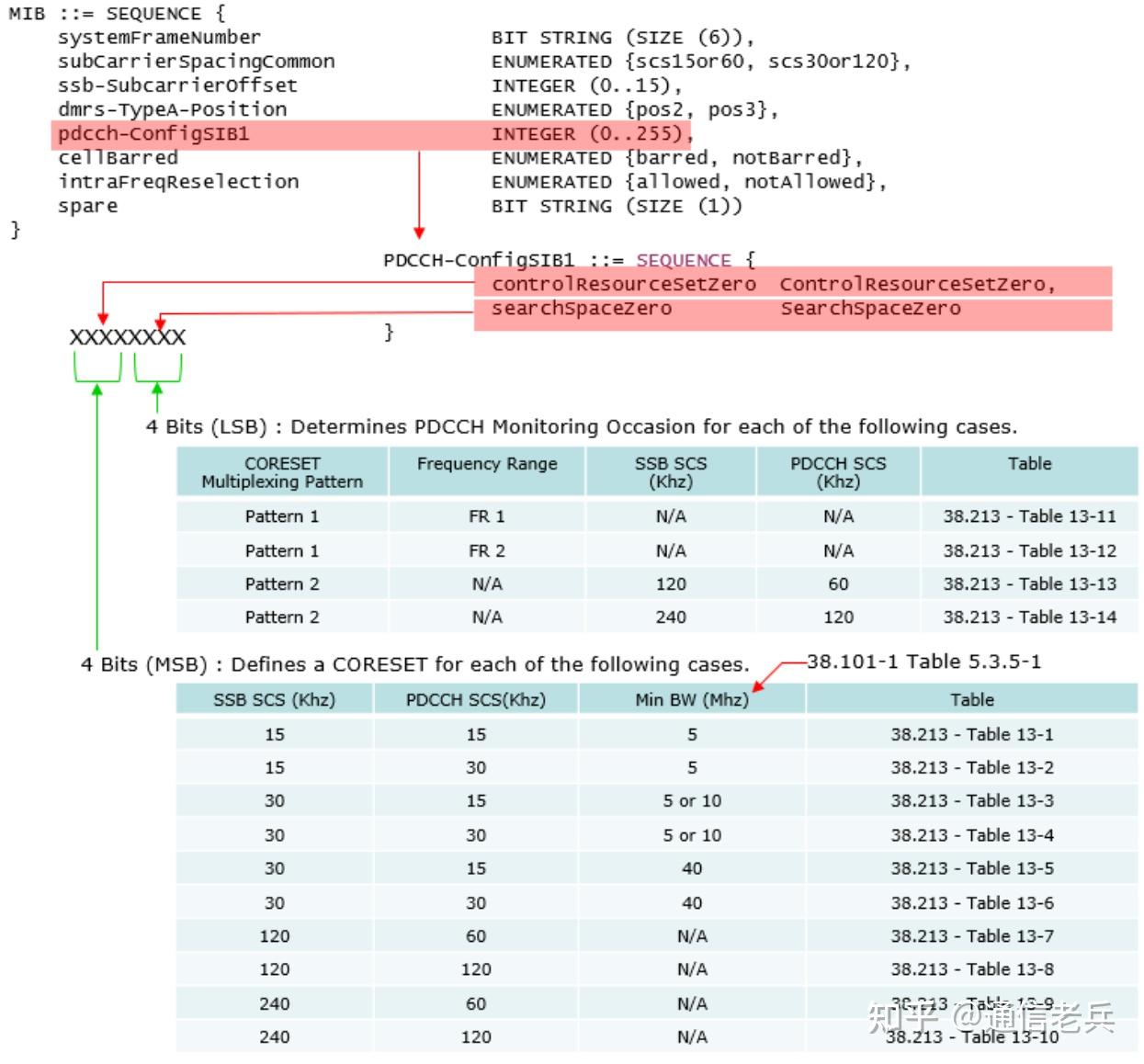NR系统消息(MIB SIB)介绍 - 知乎