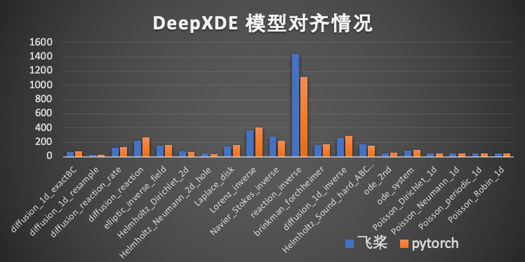 飞桨全量支持业内AI科学计算工具——DeepXDE! - 知乎