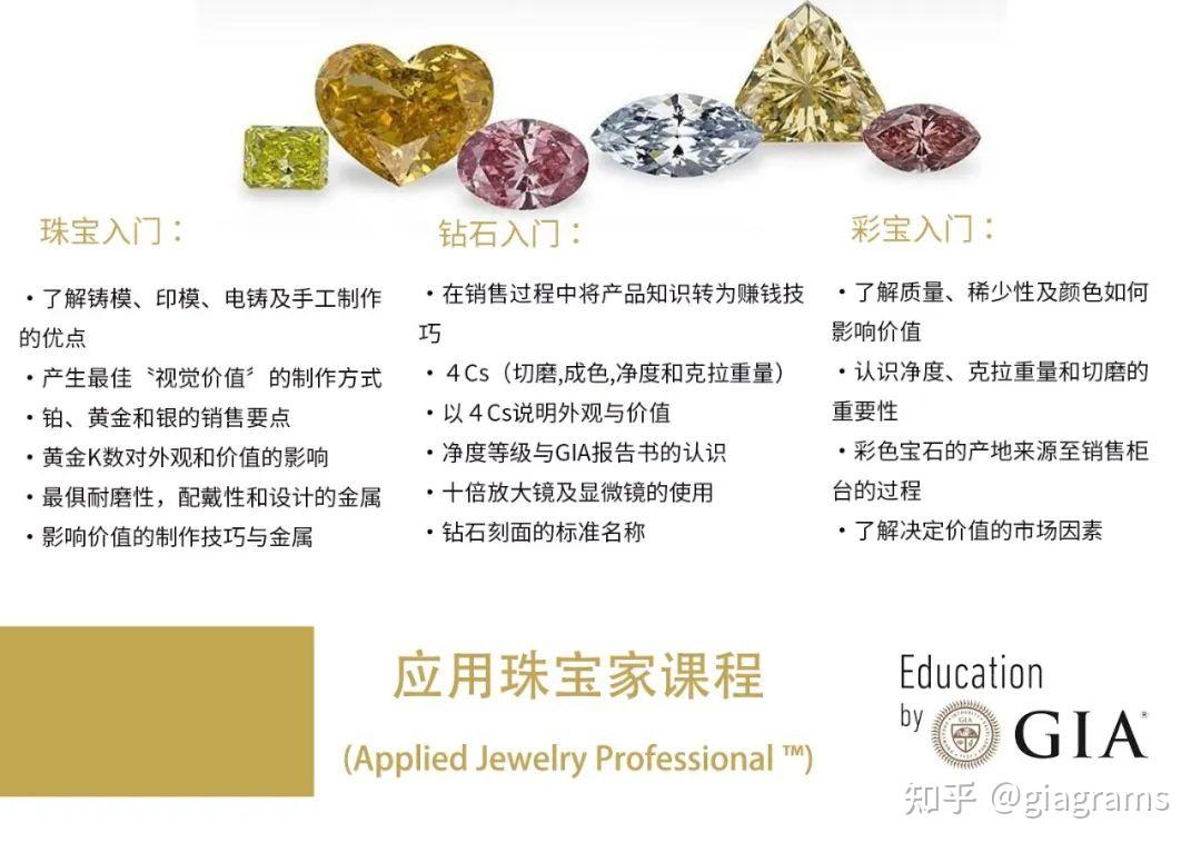 活动预告 | GIA G.G、彩宝切割师Sandun Aponsu分享会「斯里兰卡彩宝 - 知乎