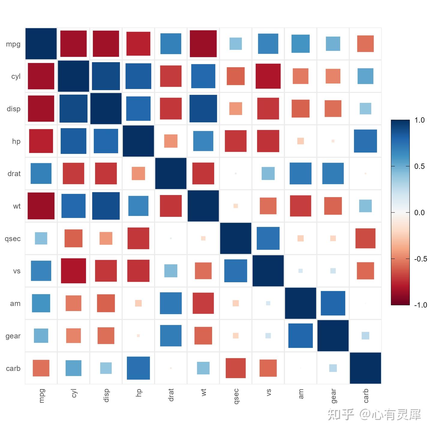 ggcorrplot2包绘制相关性图（R语言） - 知乎