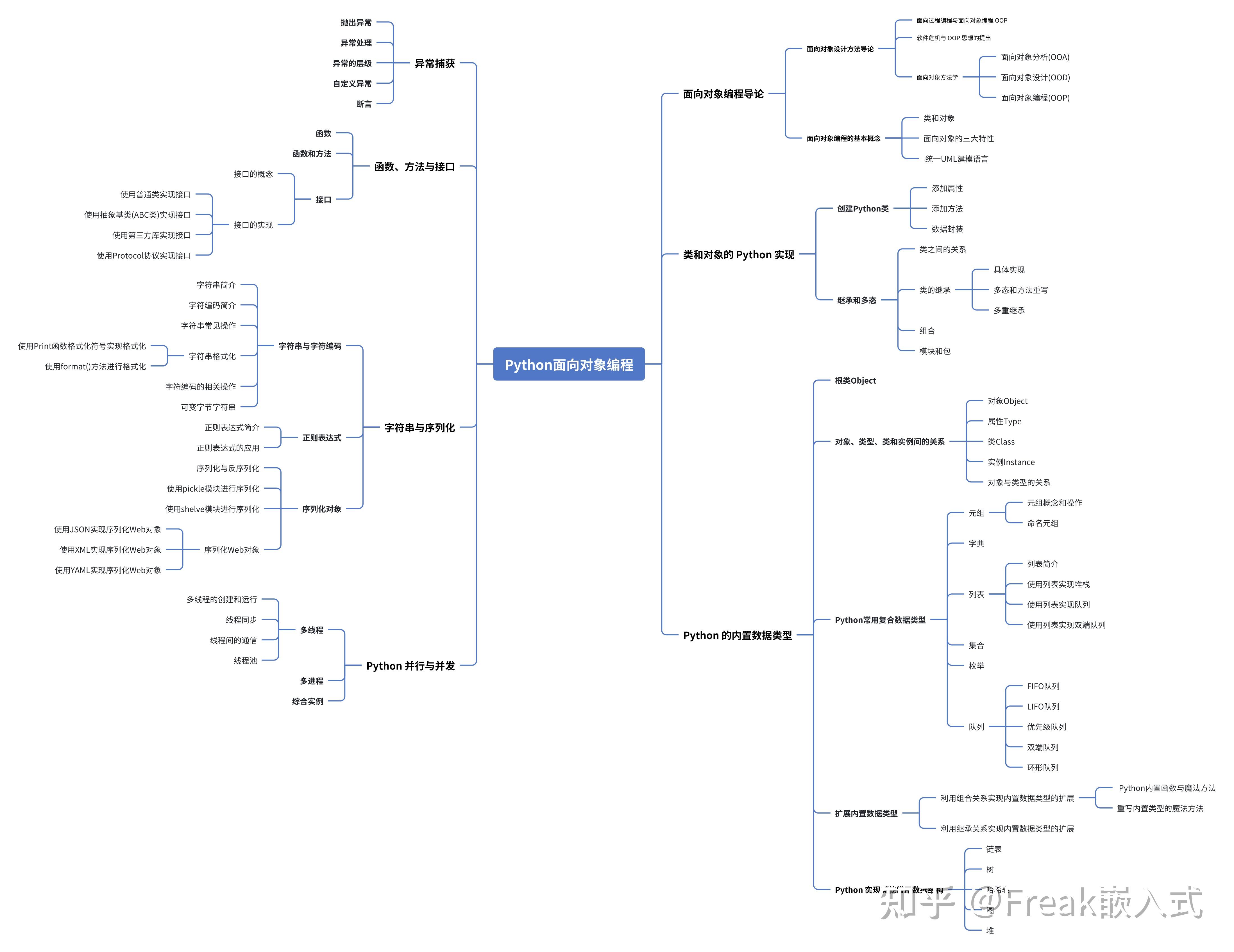 全网最适合入门的面向对象编程教程:32 Python的内置数据类型 类class和实例instance 知乎