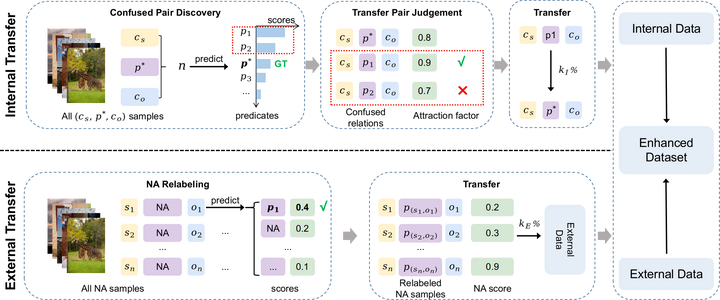 (ECCV2022 Oral) 原来Scene Graph Generation也有精神内耗 - 知乎