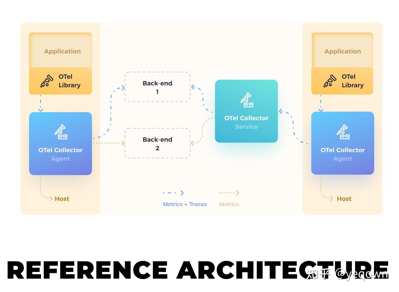 Sentry+OpenTelemetry前后端全链路打通总结 - 知乎