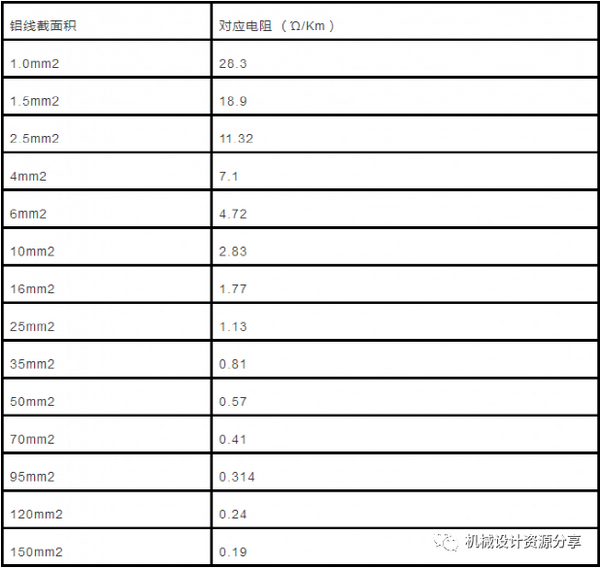 电缆直径和电缆流过电流计算以及对照表 - 知乎