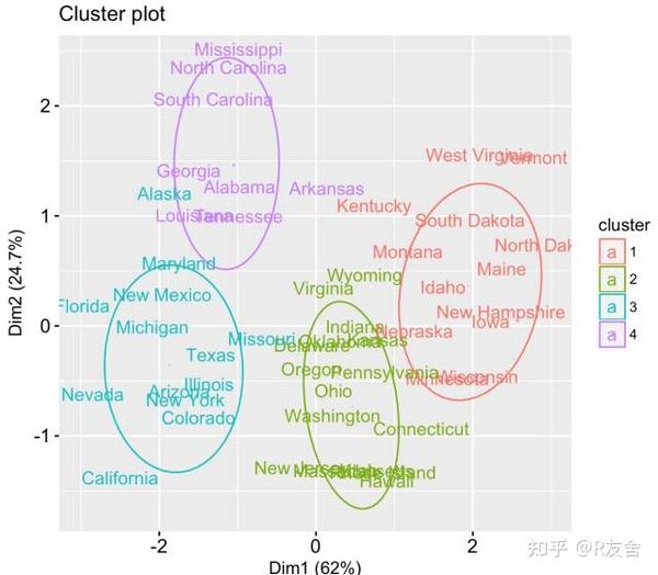 R语言聚类分析及可视化展示 - 知乎