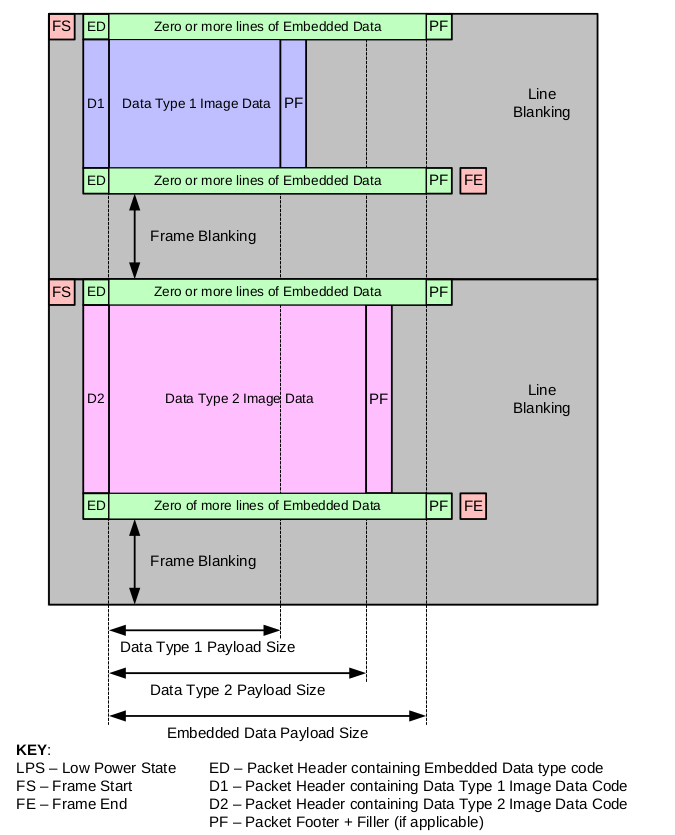 MIPI CSI 接口定义与协议层介绍 - 知乎